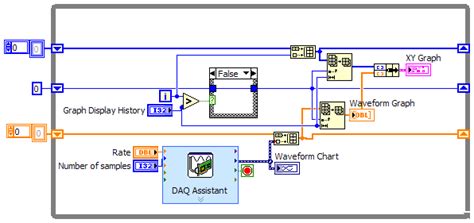 Solved Waveform Graph Repeats On Every Loop Iteration Ni Community