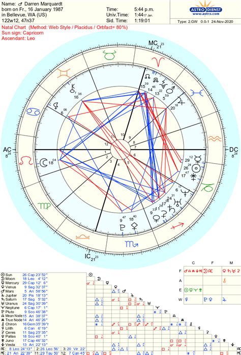 Hi What Stands Out Dominant Planets Aspects For Sex Appeal R