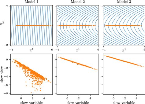 Performance Of The Models From Sect 62 On A Four Dimensional Test Download Scientific Diagram