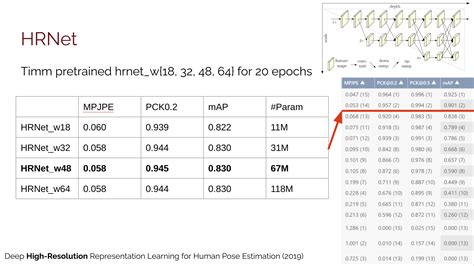 Primate Pose Estimation With Open Monkey Challenge Chahyon Ku