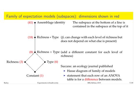Biodiversity Experimental Design Creem