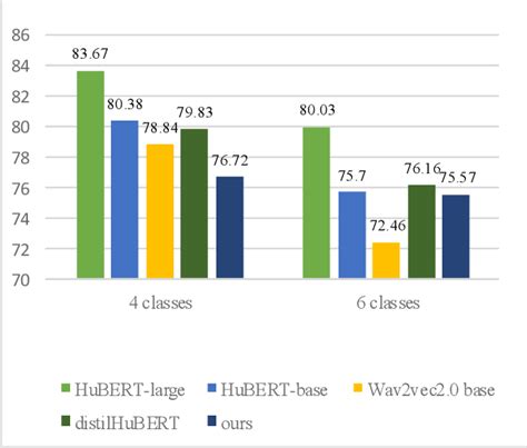 figure 11 from speech emotion recognition using transfer learning and