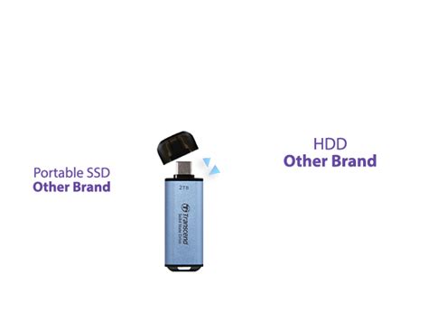 Transcend Esd C Tb Usb Type C Sky Blue External Ssd Price In Bangladesh Ryans