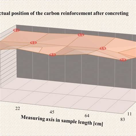Pdf Application Of Textile Reinforced Concrete In Precast Concrete Industry