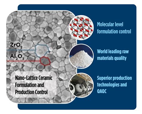 SMD Ceramic Grinding Media Products Global Met Tech