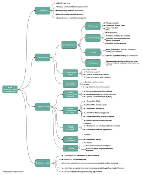 Atam Made Easy Robert Sicoie