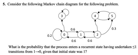 Solved 5 Consider The Following Markov Chain Diagram For
