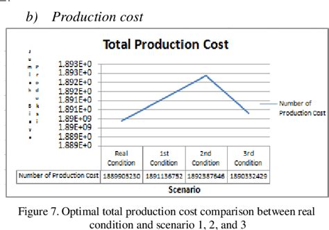 figure 1 from production planning optimization using goal programming