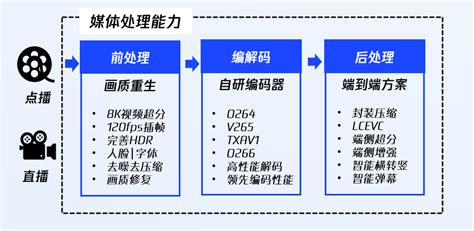 2023,音视频技术将如何发展?aiand大模型鲁冬雪infoq精选文章 2023,音视频技术将如何发展?aiand大模型鲁冬雪infoq精选文章