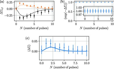 Coherence Affected Entropy Production A Comparison Between