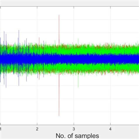 Pdf Detection And Classification Of Partial Discharge By Hybrid Neural Network Algorithms In