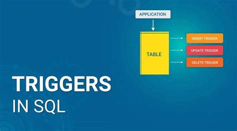 Trigger Trong Sql Là Gì Trigger Có Vai Trò Như Thế Nào Trong Sql