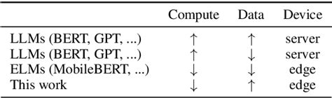 Table 1 From Rediscovering Hashed Random Projections For Efficient Quantization Of