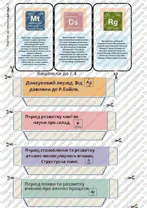 Лепбук «Хронологія та історія відкриття хімічних елементів Хімія