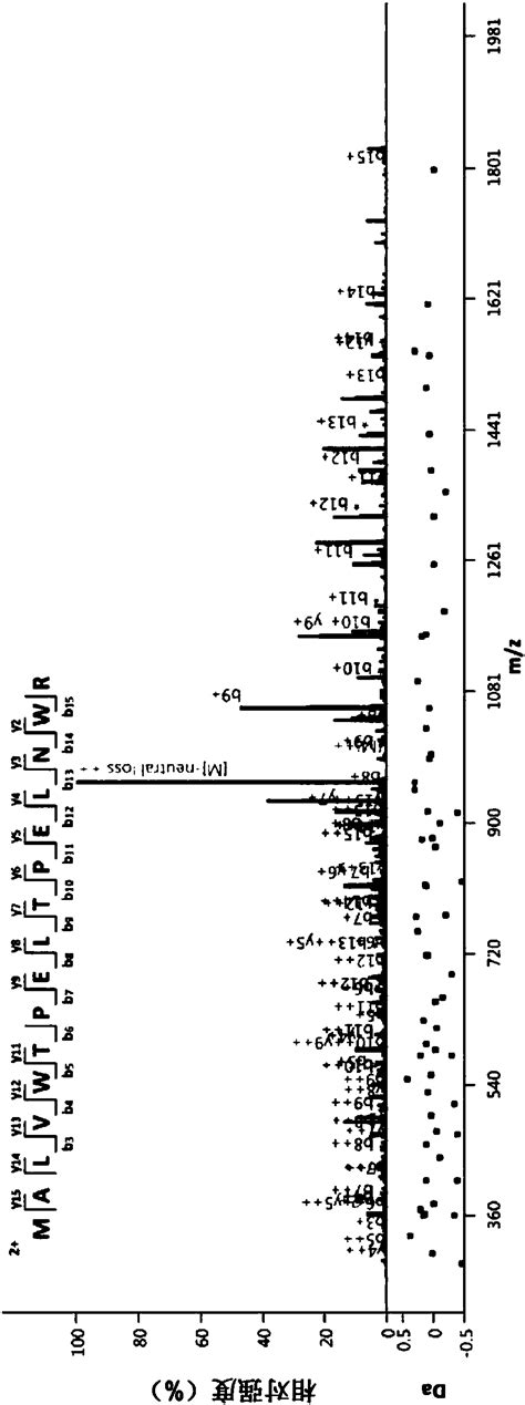 Dna Barcode Primer Kit Method And Application Eureka Patsnap