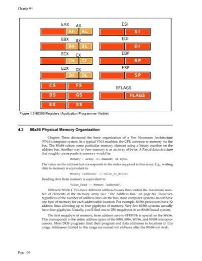 Memory Layout And Access Chapter Four The Flint Project