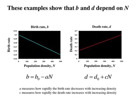 Ppt Density Dependent Population Growth Powerpoint Presentation Free