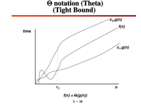 Ppt Algorithms And Computations Complexity Lecture 3 Growth Of Functions Instructor Haya