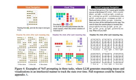 Microsoft Researchers Propose Novel Technique For Spatial Reasoning