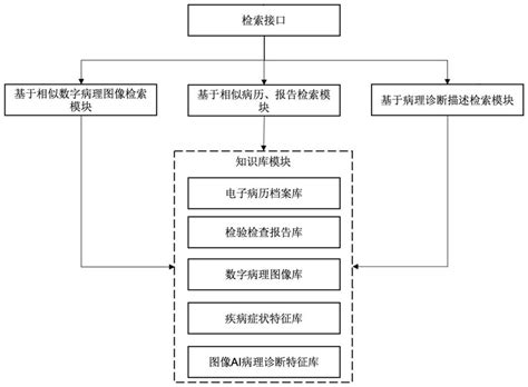 Digital Pathological Image Retrieval System Eureka Patsnap Develop