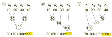 알고리즘 Two Way Optimal Merge Patterns