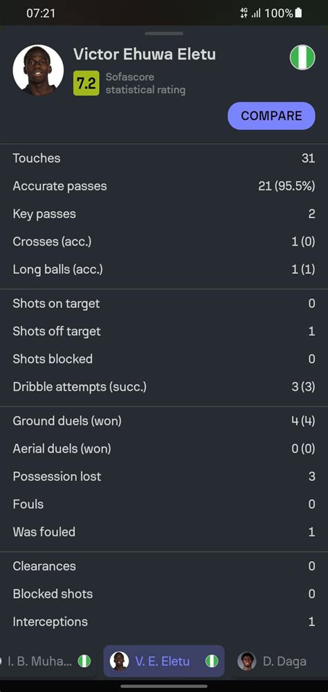 By The Numbers Victor Eletu Vs Italy U20 Racmilan