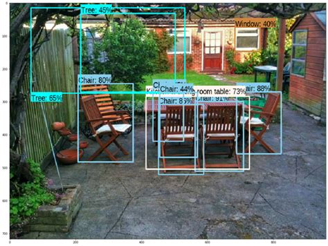 Example Of Object Detection In Tensorflow Predictive Hacks