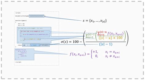 Pdf Self Sequence Alignment Implementation Vs Model