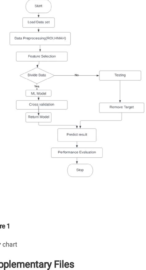 Figure 1 From Comparison Of Heart Disease Prediction Using Different