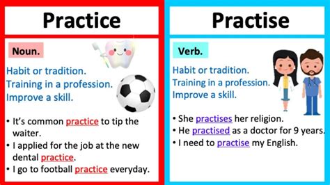 Practice Vs Practise R Practise