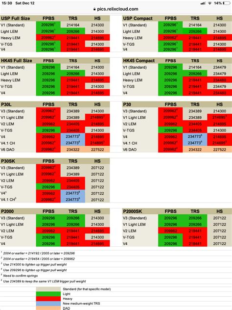 Still Confused About P2000 Trigger Return Spring Hkpro Forums