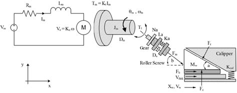 EWB Schematic Diagram Download Scientific Diagram