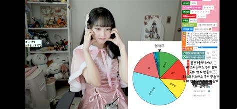 오늘자 쥬쥬쥬세요님  치지직 에펨코리아