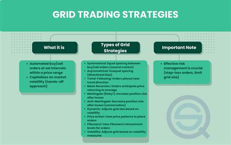 grid trading strategies