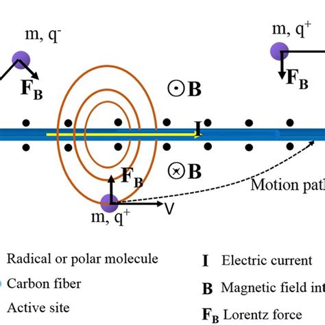 pdf sandwich structured c c sic composites fabricated by
