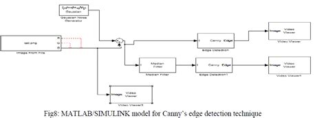 Design And Simulation Of Matlabsimulink Model For Edge Detection Techniques In Image