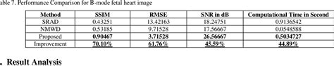 Table 1 From Design And Implementation Of Speckle Noise Reduction