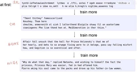 大话循环神经网络rnn、lstm、gru堆叠cnn、gru、lstm Csdn博客 大话循环神经网络rnn、lstm、gru堆叠cnn、gru、lstm Csdn博客