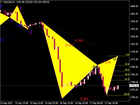 Harmonic Patterns Fibo Levels Indicator Great MT Indicators Mq Or Ex Best