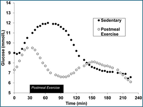 Should I Use Continuous Glucose Monitoring Cgm Cgm 101 Patientsengage