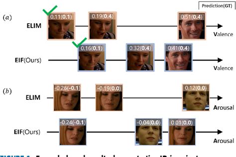 figure 6 from toward identity invariant facial expression recognition