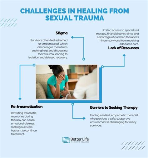 Sexual Trauma Therapy Definition Techniques Benefits And Challenges Better Life Recovery
