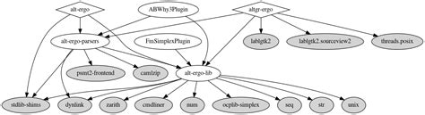 Installation Alt Ergo Documentation Documentation