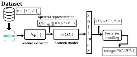 Advances In Small Footprint Keyword Spotting A Comprehensive Review Of Efficient Models And