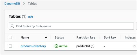 Github Manstorque1aws Api Gateway