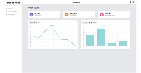 Dashboard Free React Tailwind Component