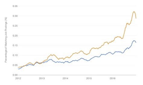 R Gegen Python Was Ist Der Unterschied — Data Science