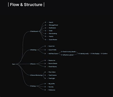 Hotel Guest Face Recognization System Web App Design Behance