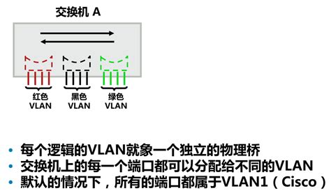 思科ccna——vlan综述 aiko和asuqa csdn博客