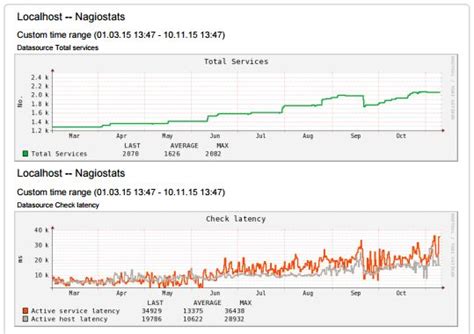 Checkmk English Check Latency Rising Checkmk En Checkmk Community